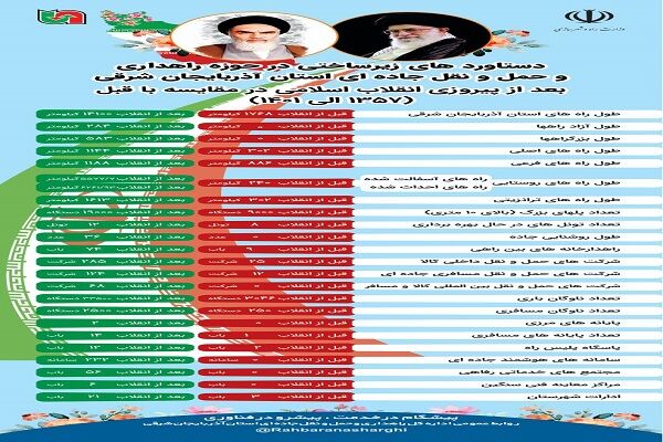 اینفوگرافیک دستاوردهای 44ساله انقلاب اسلامی ایران در حوزه راهداری